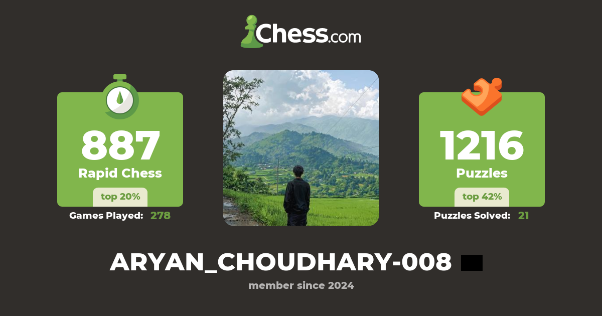 aryan Ranwa (ARYAN_CHOUDHARY-008) - Chess Profile - Chess.com