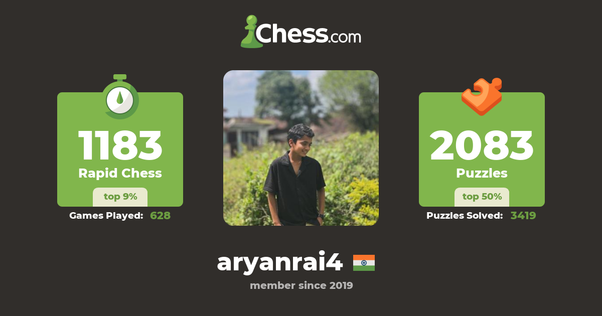 Pavithra Anil Rai (aryanrai4) - Chess Profile - Chess.com