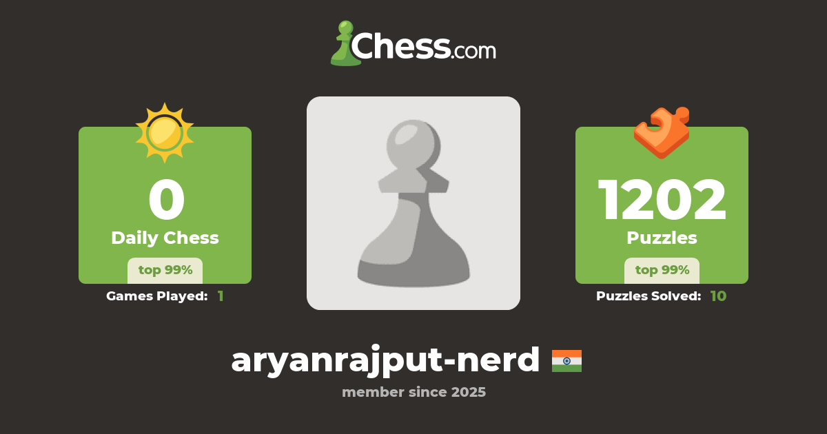 aryan rajput (aryanrajput-nerd) - Chess Profile - Chess.com