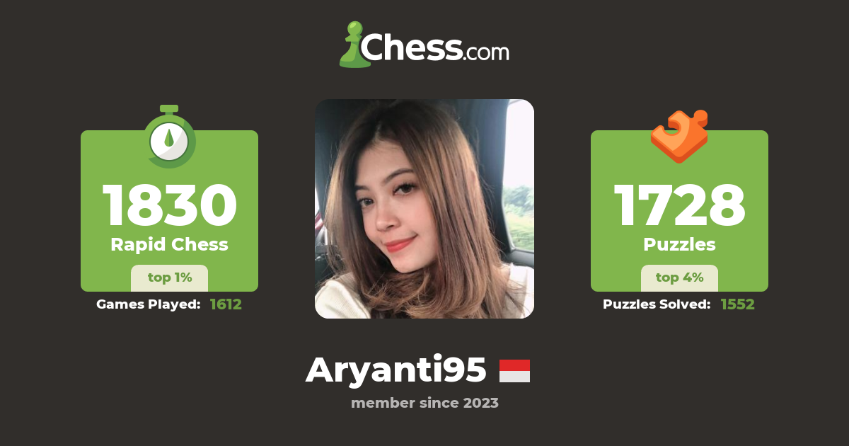 Aryanti95 - Chess Profile - Chess.com