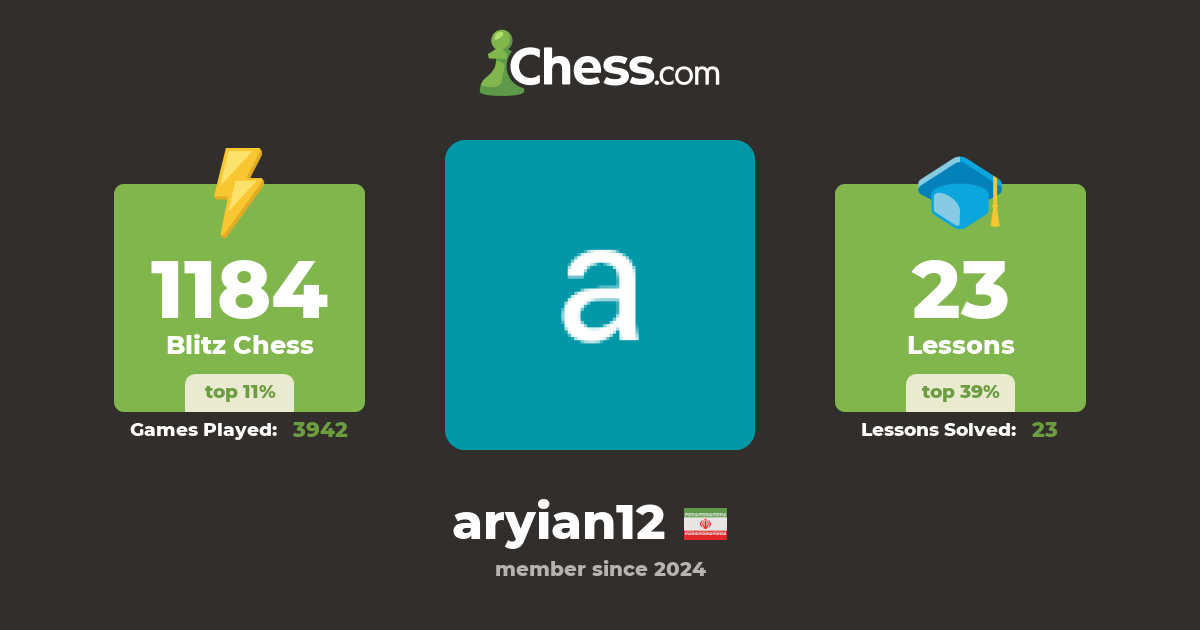 aryan ogb (aryian12) - Chess Profile - Chess.com