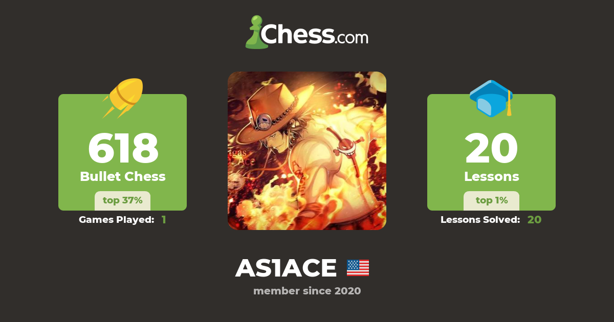 AS1ACE - Chess Profile - Chess.com