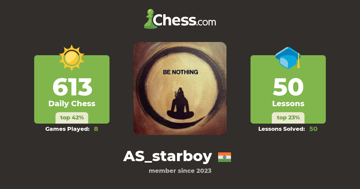Anagh Sharma (AS_starboy) - Chess Profile - Chess.com