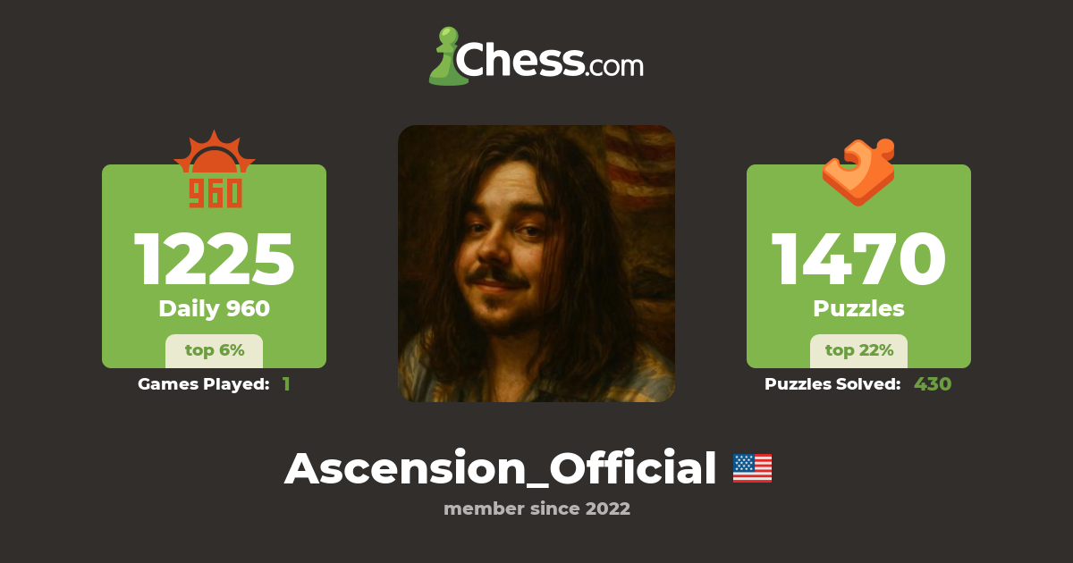 Nicholas Witt (Ascension_Official) - Chess Profile - Chess.com