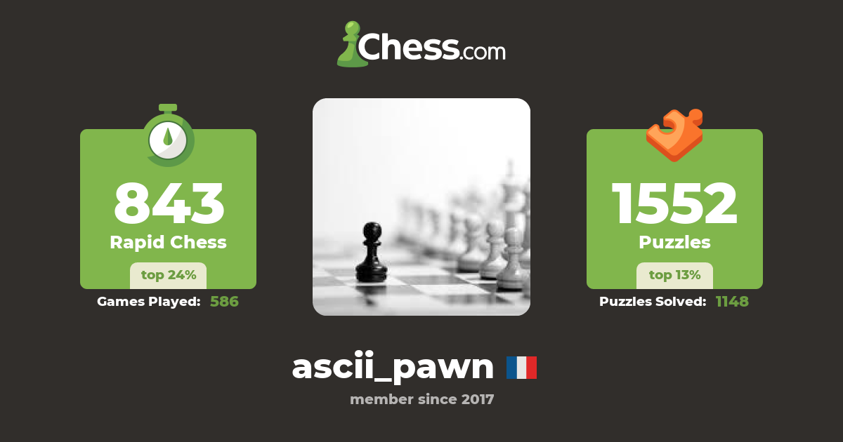 ascii_pawn - Chess Profile - Chess.com