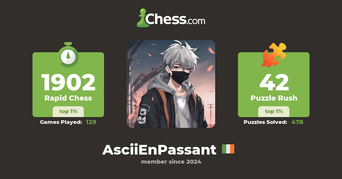 Hansil TheGreat (AsciiEnPassant) - Chess Profile - Chess.com
