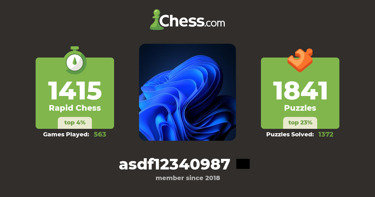 asdf12340987 - Chess Profile - Chess.com