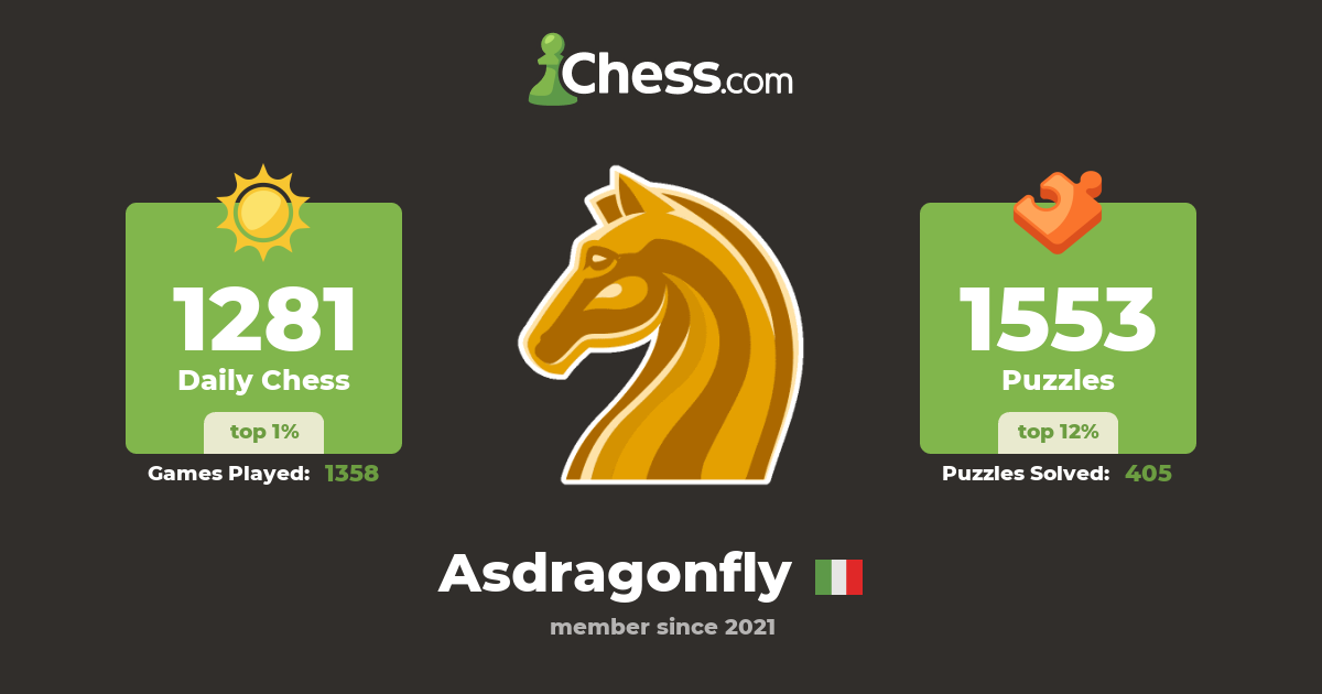 Andrea (Asdragonfly) - Chess Profile - Chess.com