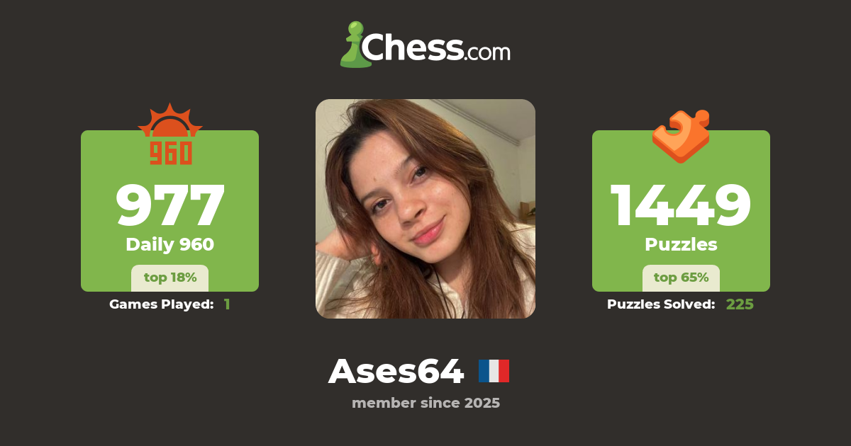 Ases64 - Chess Profile - Chess.com