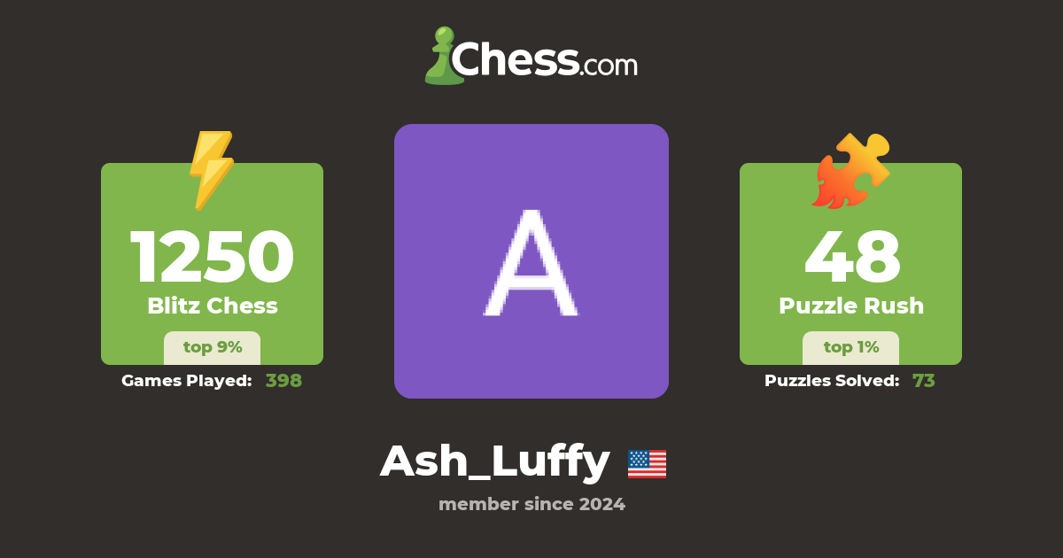 ASHRITH PRASAD MARINGANTI (Ash_Luffy) - Chess Profile - Chess.com