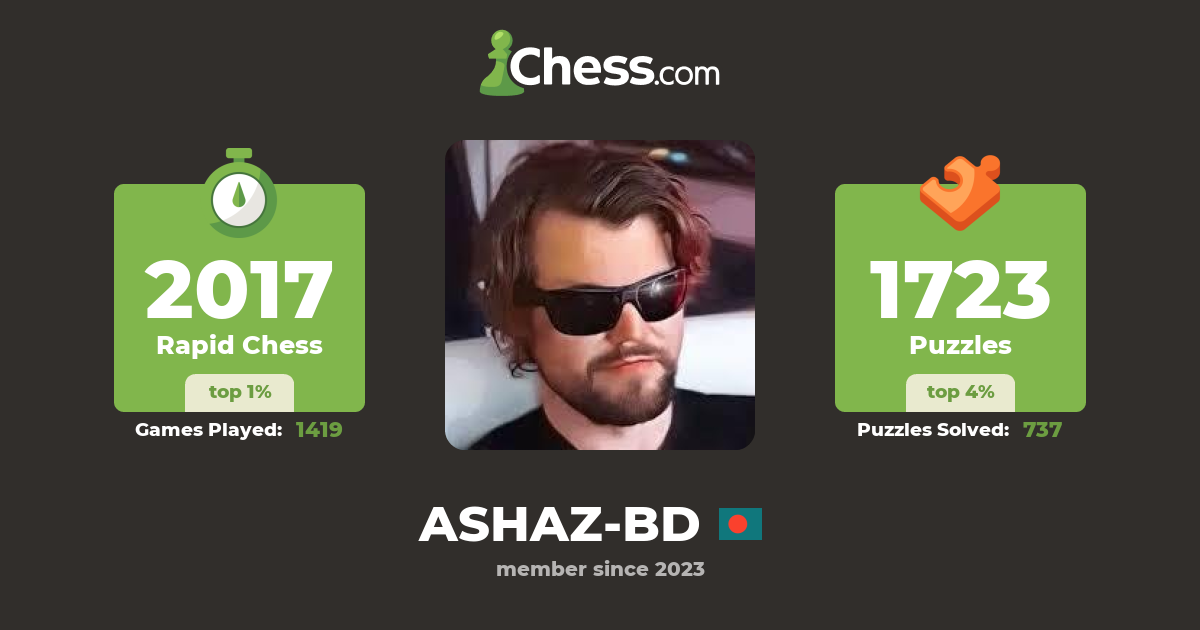 MOHAMMED ASHAZ HOQUE (ASHAZ-BD) - Chess Profile - Chess.com