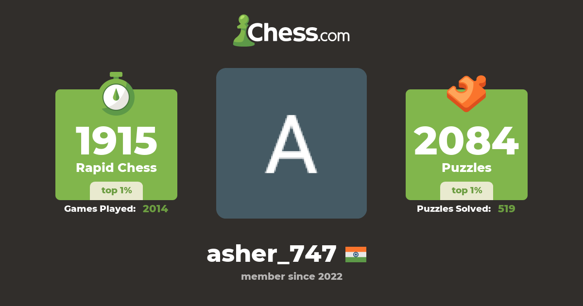 Asher Abraham (asher_747) - Chess Profile - Chess.com