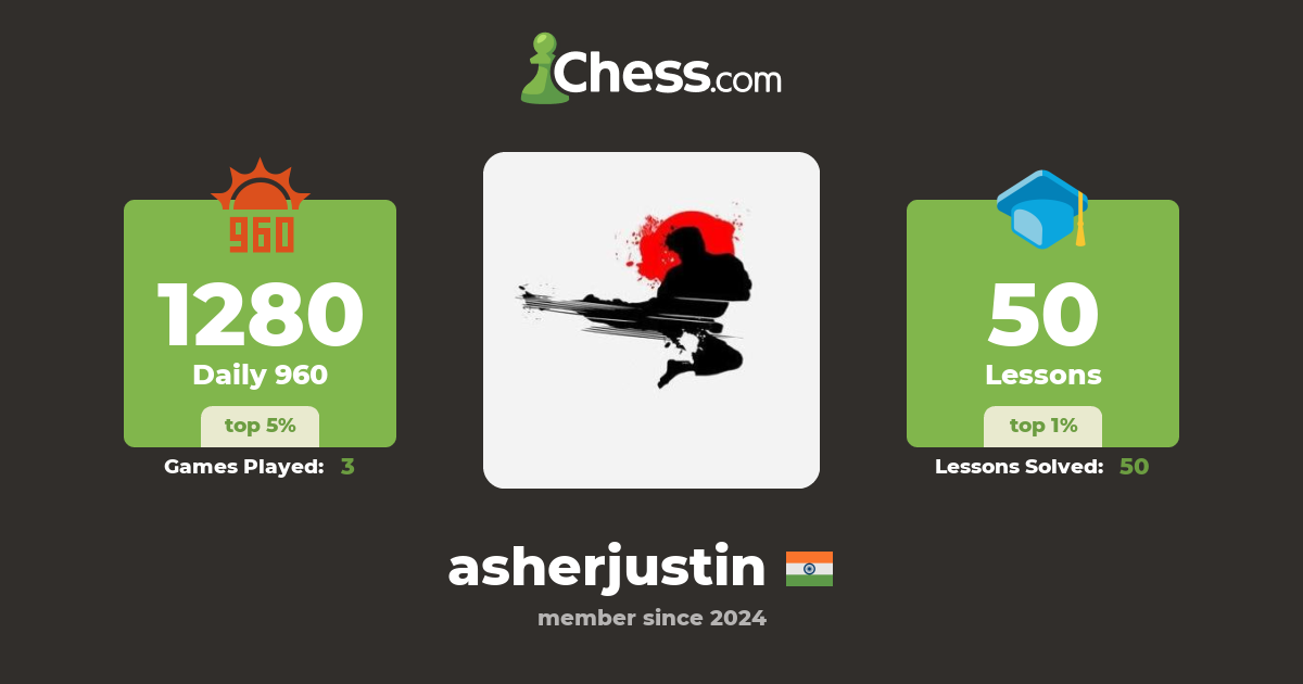 ⚡ (asherjustin) - Chess Profile - Chess.com