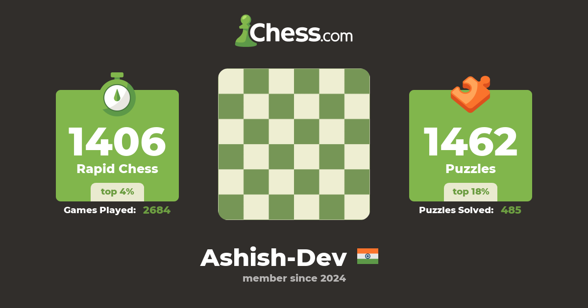 Ashish-Dev - Chess Profile - Chess.com