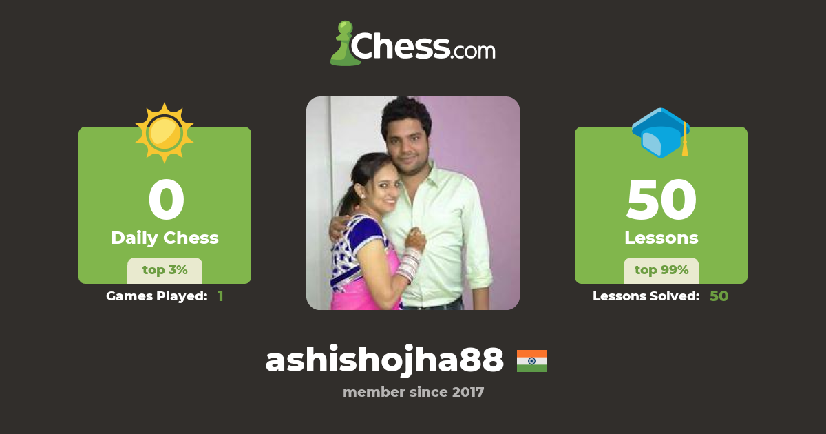 Ashish Ojha (ashishojha88) - Chess Profile - Chess.com