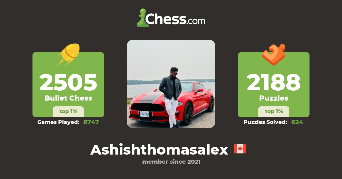 Ashish Thomas Alex (Ashishthomasalex) - Chess Profile - Chess.com