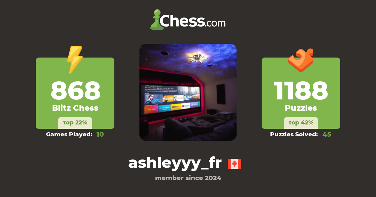 ashleyyy_fr - Chess Profile - Chess.com