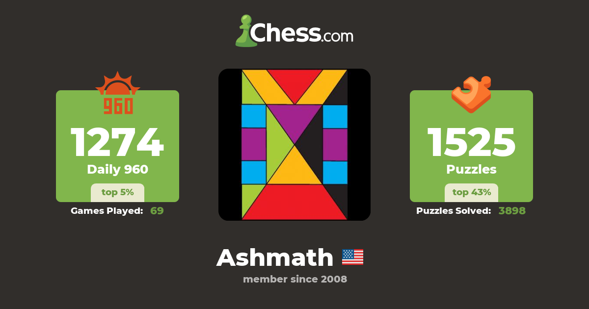 "Matt Shaw" (Ashmath) - Chess Profile - Chess.com