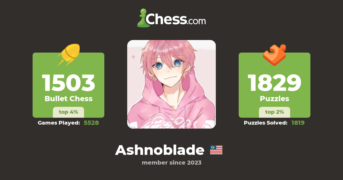 Chun Kit Cheong (Ashnoblade) - Chess Profile - Chess.com