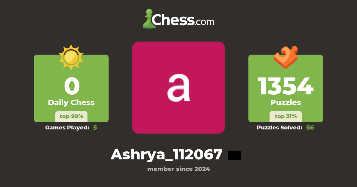 ashrya13 bhatarai14 (Ashrya_112067) - Chess Profile - Chess.com