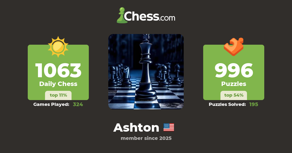 Ashton Oliver (Ashton) - Chess Profile - Chess.com