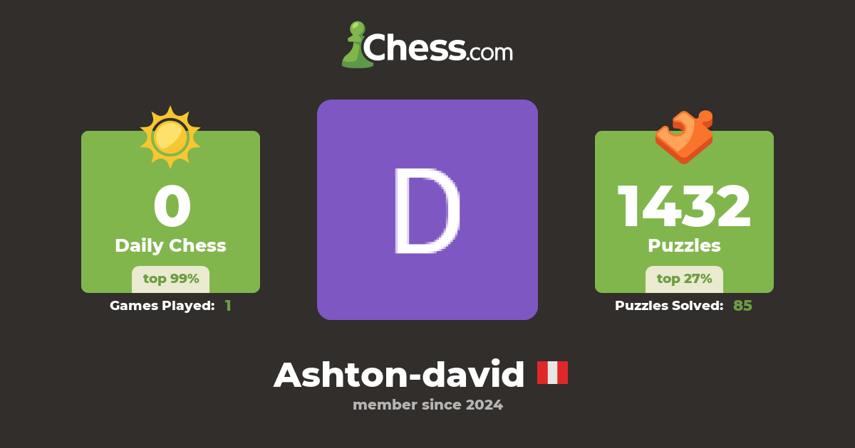 David Ruiz (Ashton-david) - Chess Profile - Chess.com