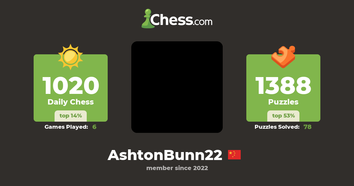 Ashton Himawan (AshtonBunn22) - Chess Profile - Chess.com