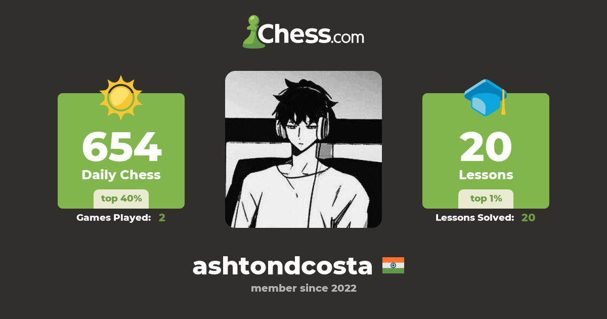 Ashton D'costa (ashtondcosta) - Chess Profile - Chess.com