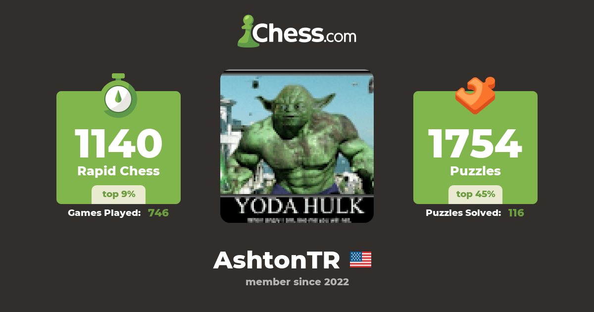 Ashton Tran (AshtonTR) - Chess Profile - Chess.com