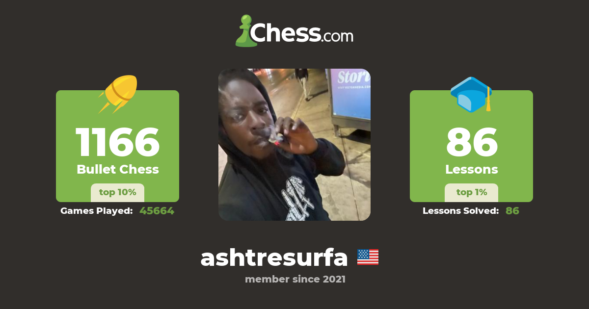 Ashtre Surfa (ashtresurfa) - Chess Profile - Chess.com