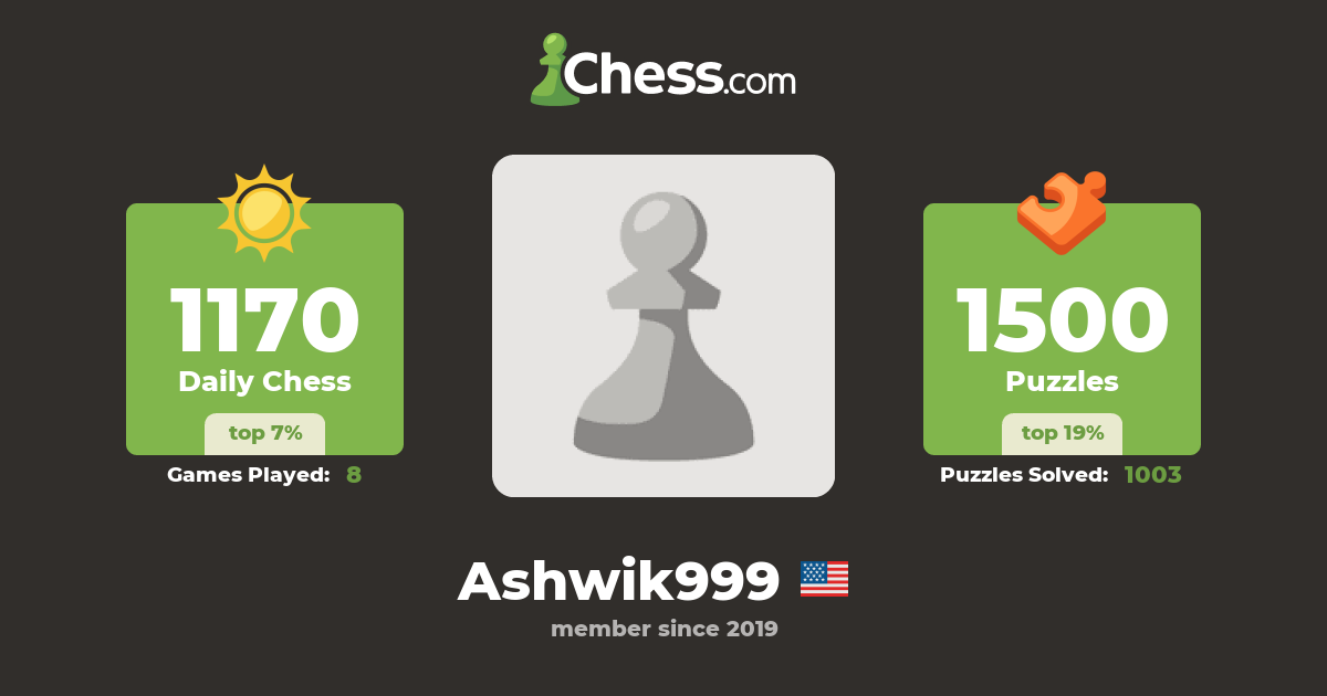 ASHWIK Vanteru (Ashwik999) - Chess Profile - Chess.com