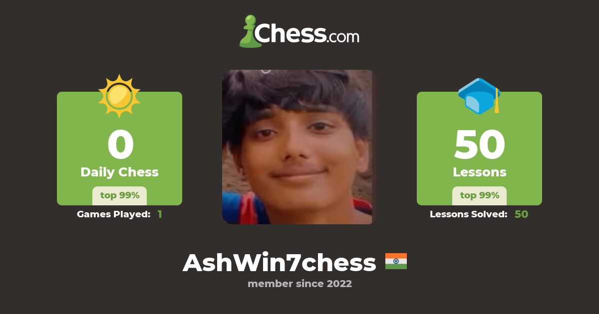 Ashwin Kapoor (AshWin7chess) - Chess Profile - Chess.com