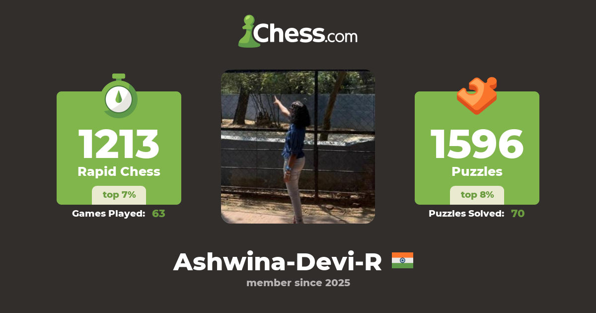 Ashwina-Devi-R - Chess Profile - Chess.com