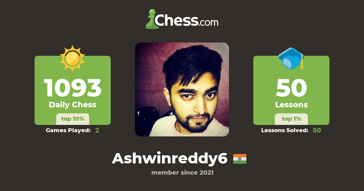 Ashwin Reddy (Ashwinreddy6) - Chess Profile - Chess.com