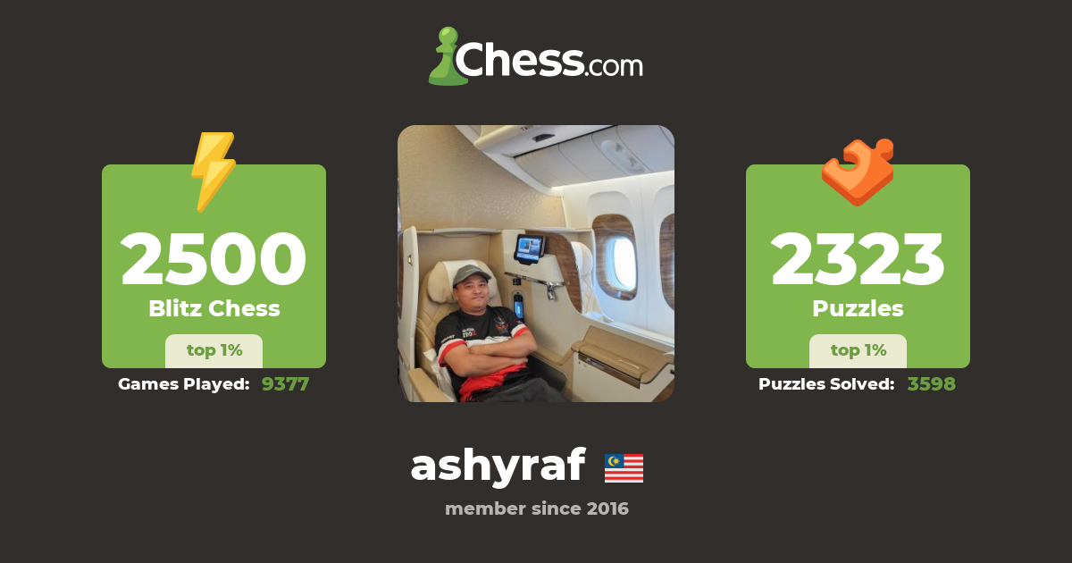 ashyraf - Chess Profile - Chess.com