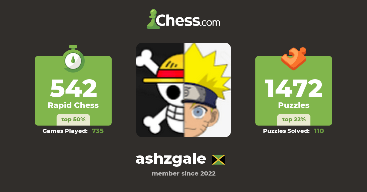 Ash z Gale (ashzgale) - Chess Profile - Chess.com