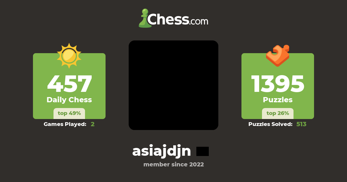 Xkxn Kdndn (asiajdjn) - Chess Profile - Chess.com