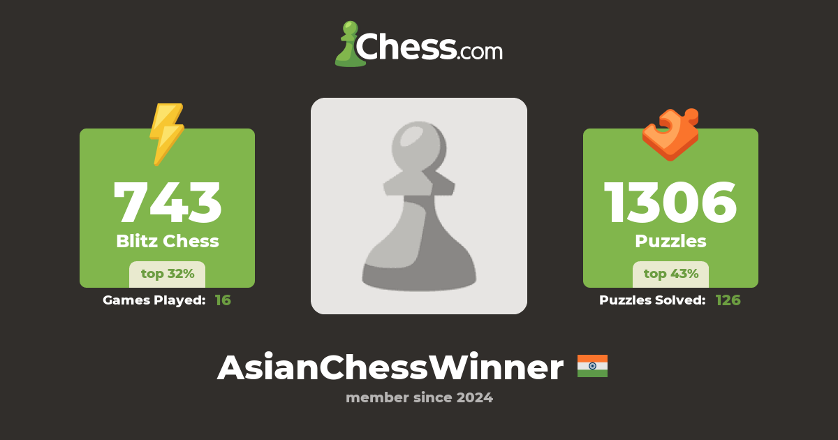 AsianChessWinner - Chess Profile - Chess.com