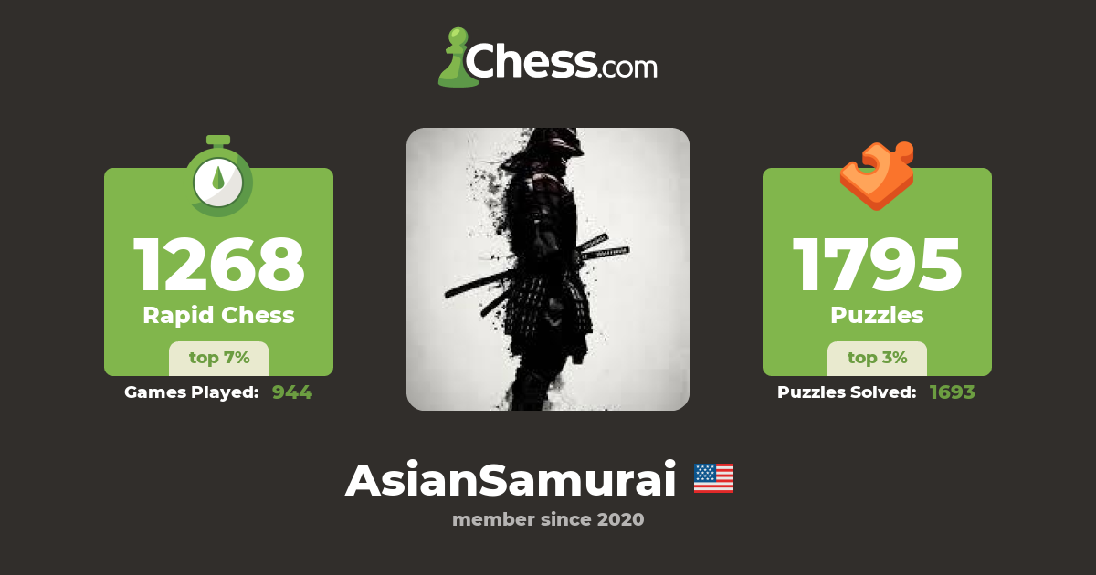 AsianSamurai - Chess Profile - Chess.com