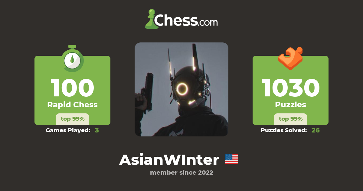 Andrew Li (AsianWInter) - Chess Profile - Chess.com
