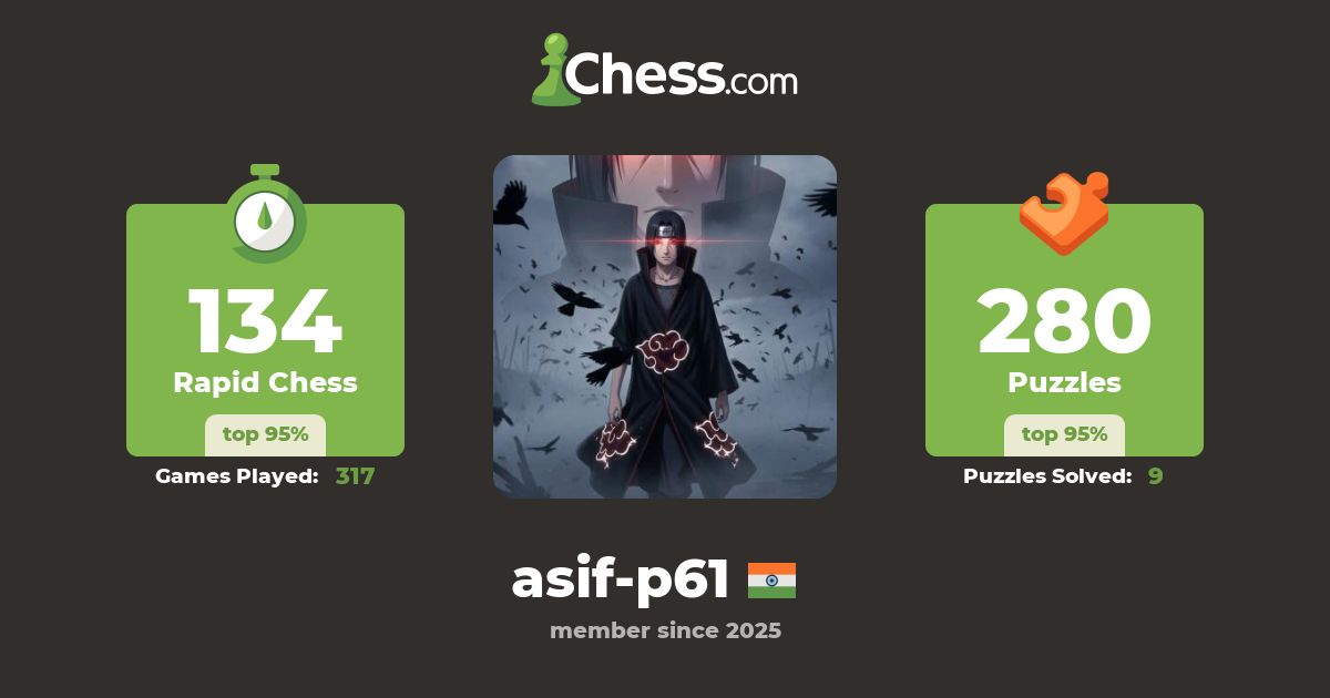 asif-p61 - Chess Profile - Chess.com