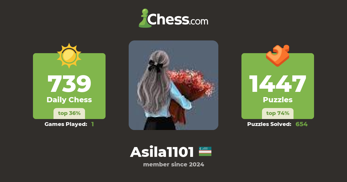 Asila Muxitdinova (Asila1101) - Chess Profile - Chess.com