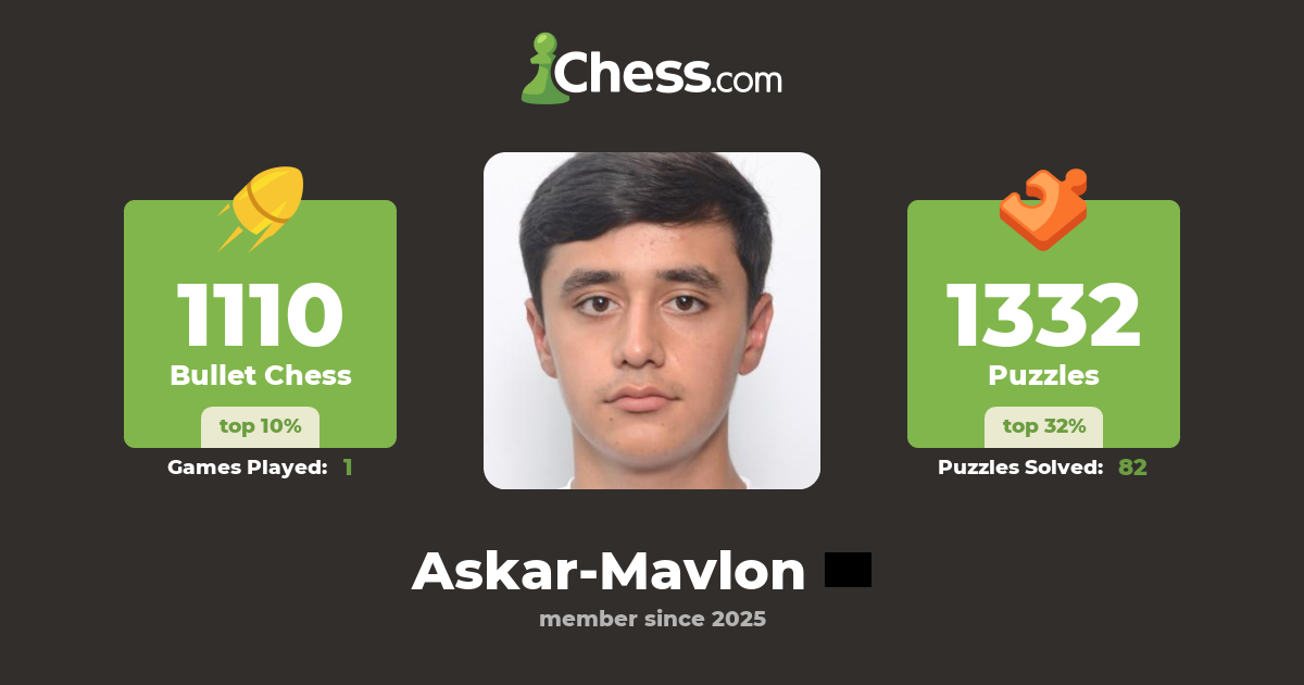 Asqar Mavlonov (Askar-Mavlon) - Chess Profile - Chess.com