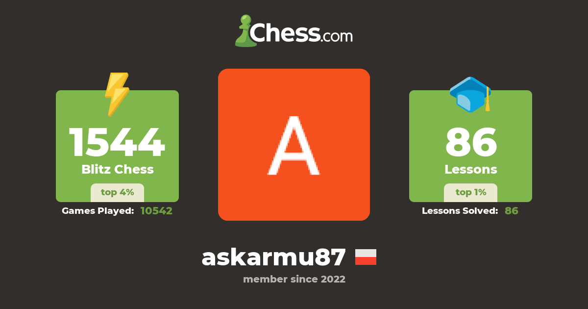 Askar (askarmu87) - Chess Profile - Chess.com