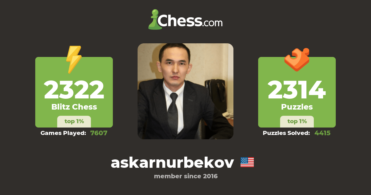 Askar Nurbekov (askarnurbekov) - Chess Profile - Chess.com