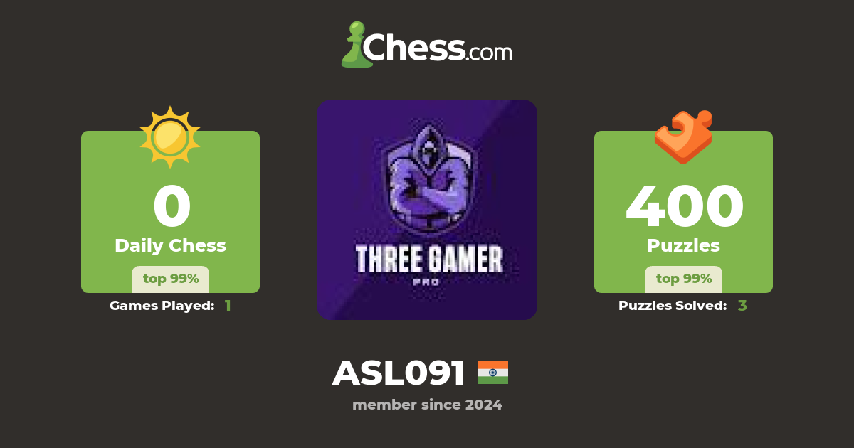 THREE GAMER PRO (ASL091) - Chess Profile - Chess.com