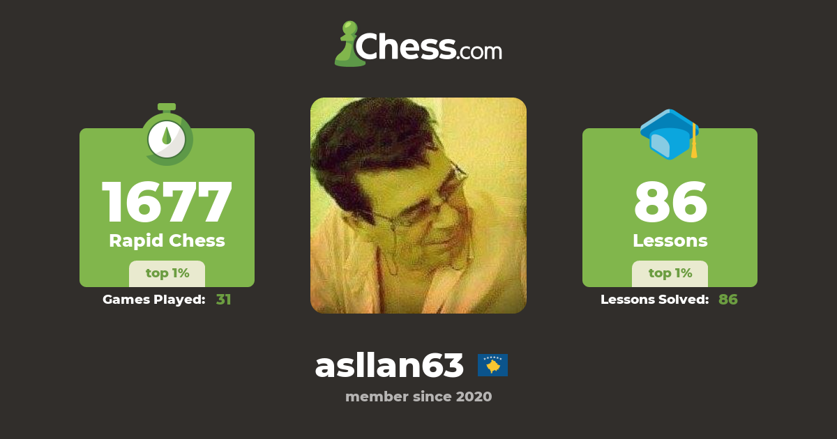 Asllan Hasani (asllan63) - Chess Profile - Chess.com