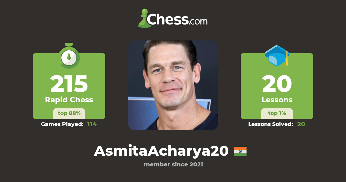 Asmita Acharya (AsmitaAcharya20) - Chess Profile - Chess.com