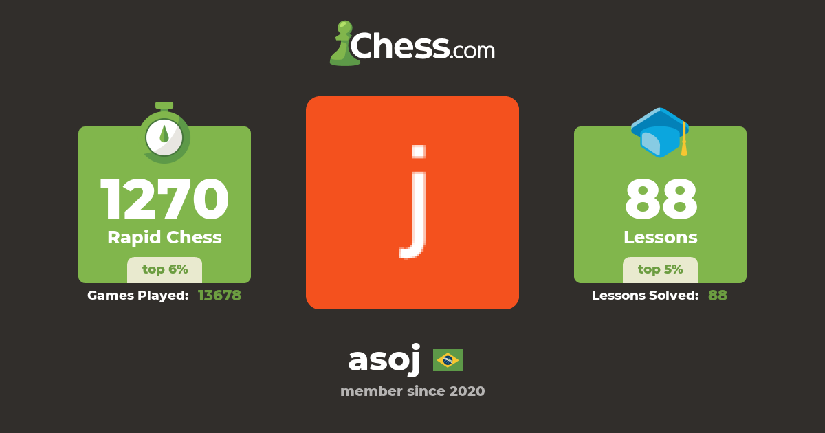 joselito eduardo (asoj) - Chess Profile - Chess.com