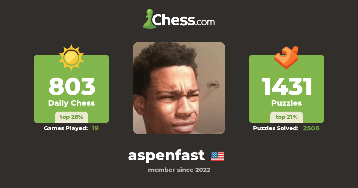 Andre Fannin (aspenfast) - Chess Profile - Chess.com